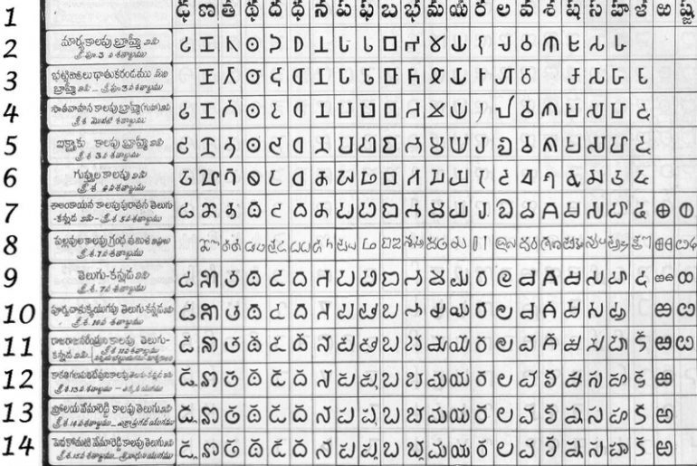 How A Grammar Book Gave Rise to Dravidian Identity | Madras Courier
